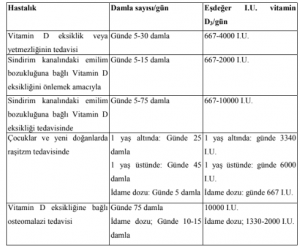 Devit-3 Damla Neye Yarar, Nasıl Kullanılır? | Kombin Kadın