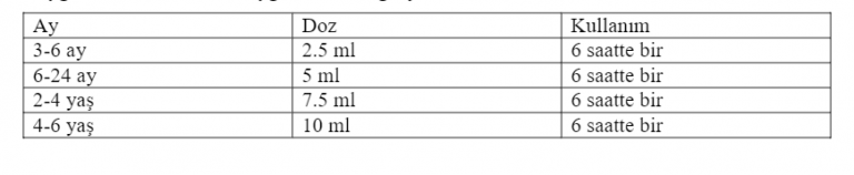 Parol Şurup Niçin Kullanılır, Fiyatı Nedir? | Kombin Kadın