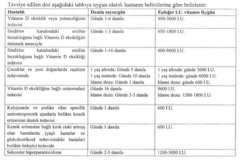 COLEDAN-D3 Damla Niçin Kullanılır, Fiyatı? | Kombin Kadın