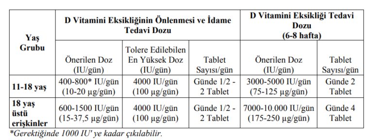 Desiferol Ne İçin Kullanılır, Yan Etkileri? | Kombin Kadın